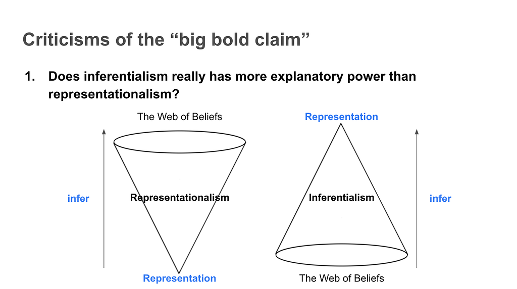 Brandom’s Big Bold Claim: Its Limitations and Significance (2) - 언어철학 ...
